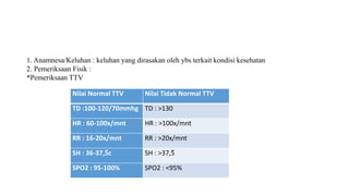 ALGORITMA PENGOBATAN KLINIK JAYANTI UNTUK KARYAWAN | PPTX
