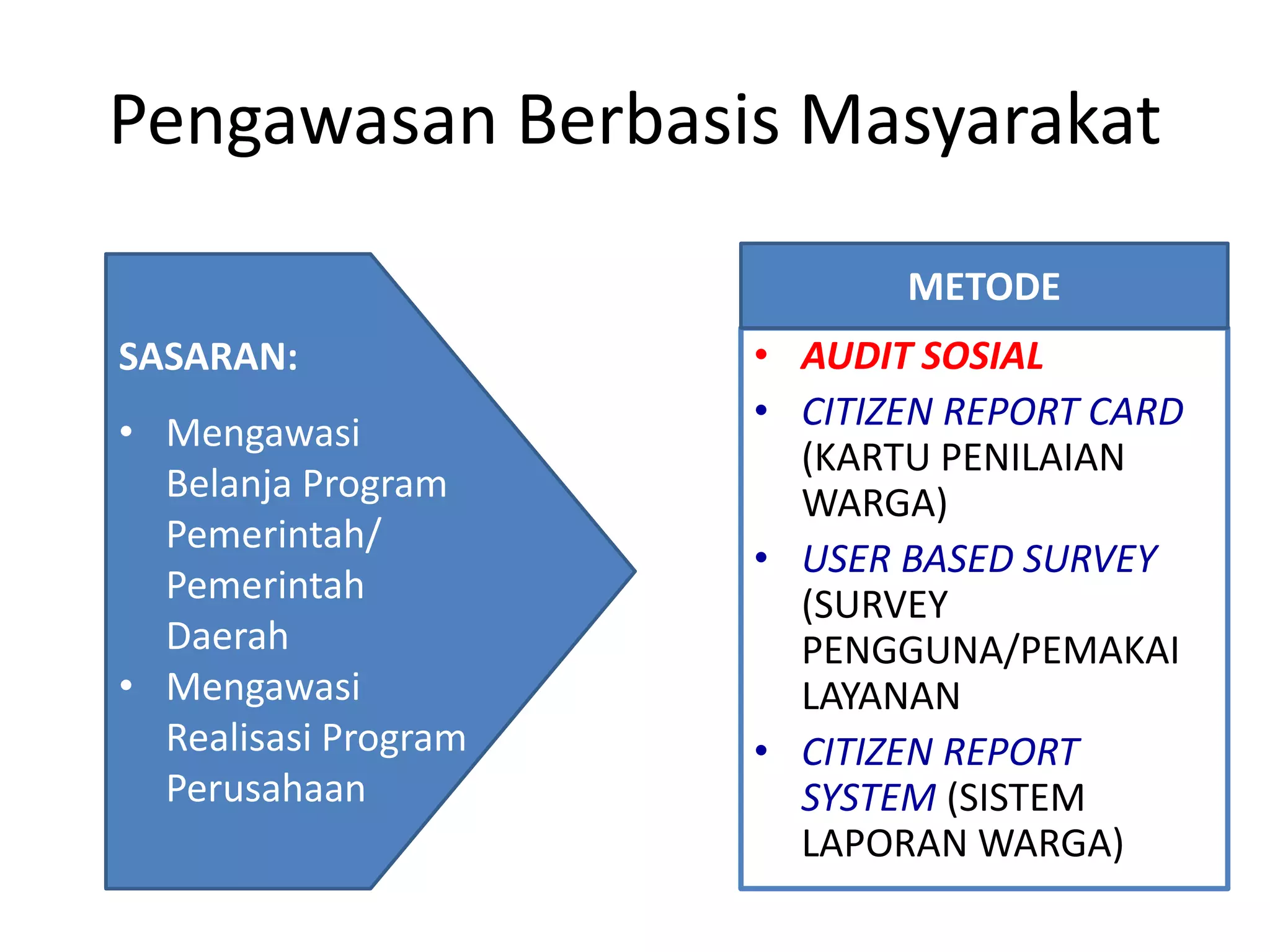 Alur dan Langkah Audit Sosial | PDF