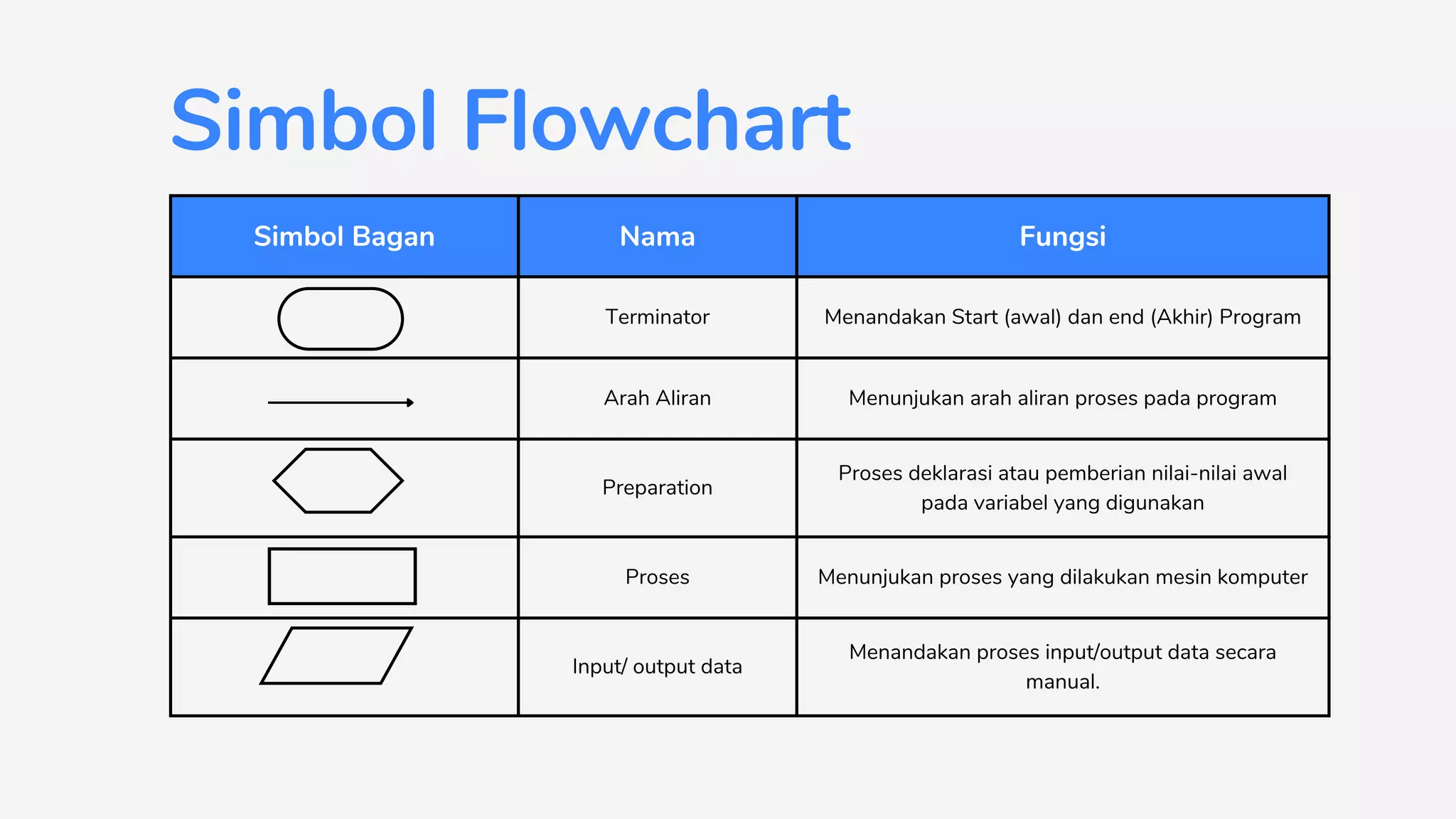 Alur Logika Pemrograman (1).pdf