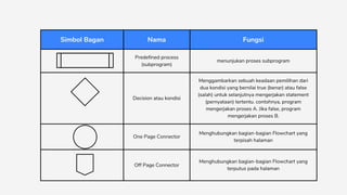 Alur Logika Pemrograman (1).pdf