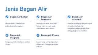 Alur Logika Pemrograman (1).pdf