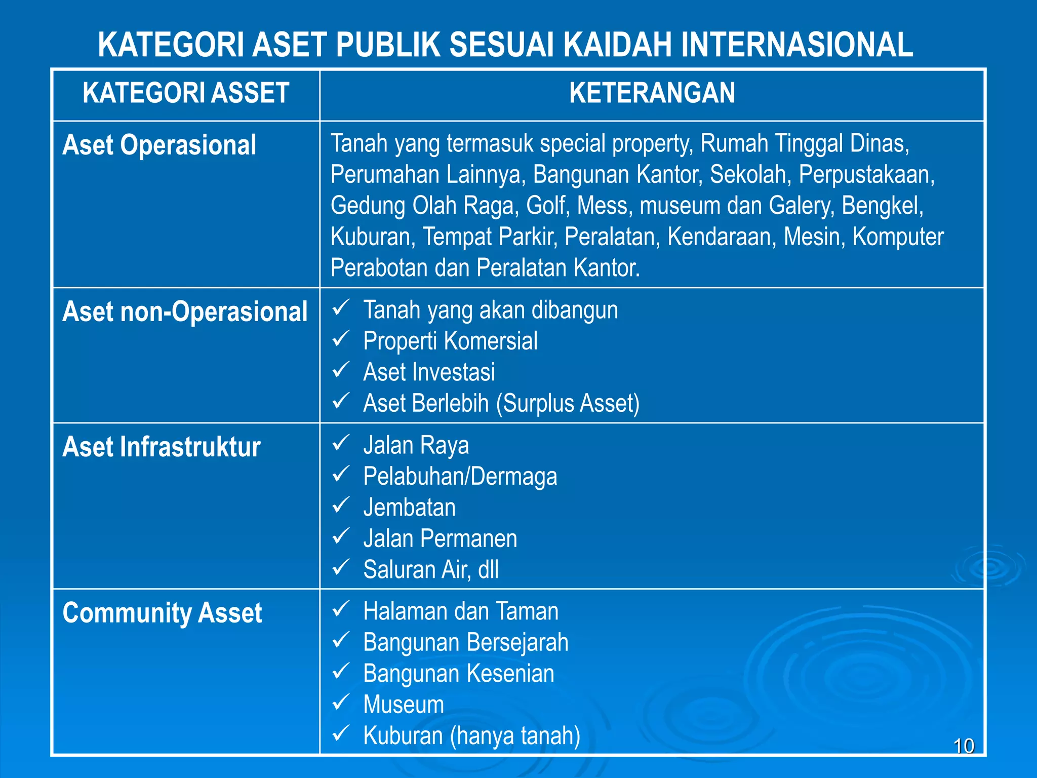 ALUR MANJ ASET-1.ppt