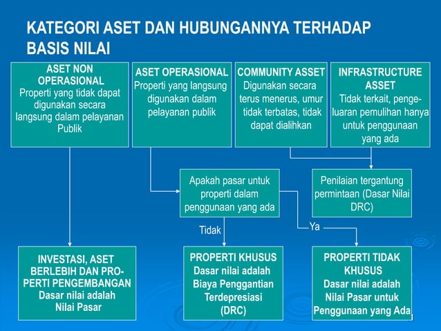 ALUR MANJ ASET-1.ppt