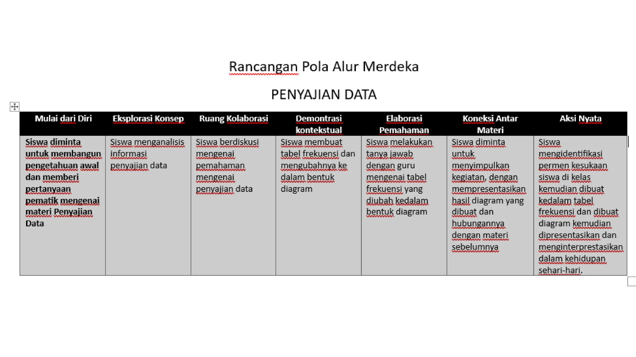 Contoh Alur Terpadu Pembelajaran Merdeka.pptx