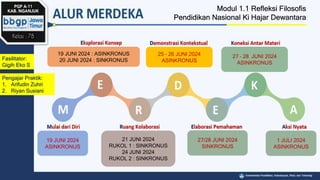 Alur Merdeka Modul 1.1.pdf Calon Guru Penggerak | PDF
