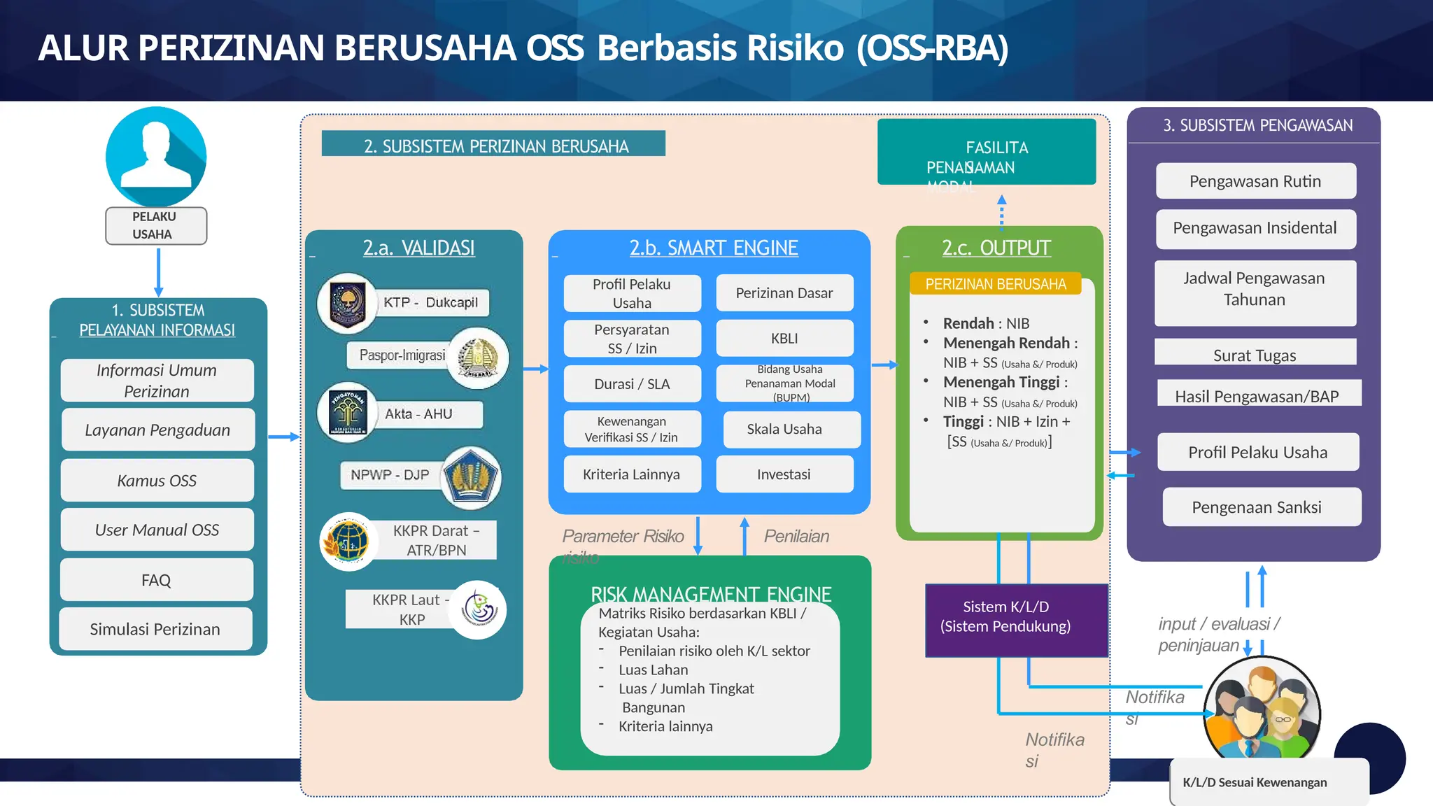 Alur OSS risk based approach (RBA) 2024.pptx