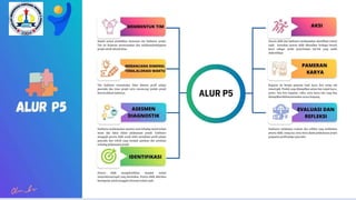 Alur P5 Ola.pptx