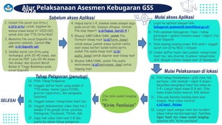 Alur Pelaksanaan Asesmen Kebugaran GSS 2024.pptx
