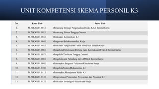 Alur Pelaksanaan Pelatihan dan Uji Kompetensi K3.pptx