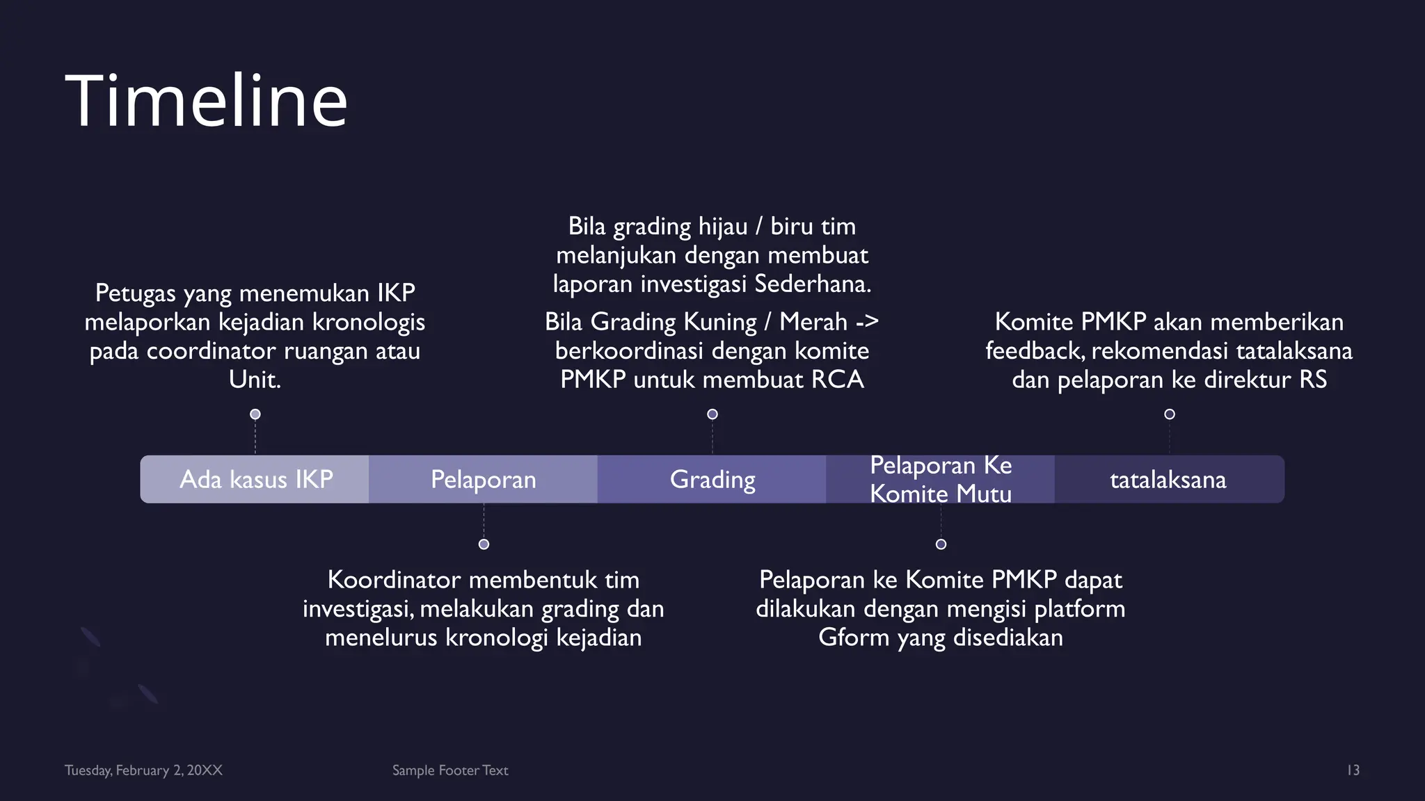 Alur Pelaporan IKP baru RS Wonolangan.pptx