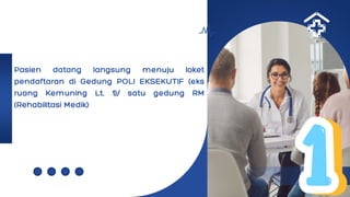 ALUR PELAYANAN DAN PENGOBATAN POLIKLINIK EKSEKUTIF.pptx