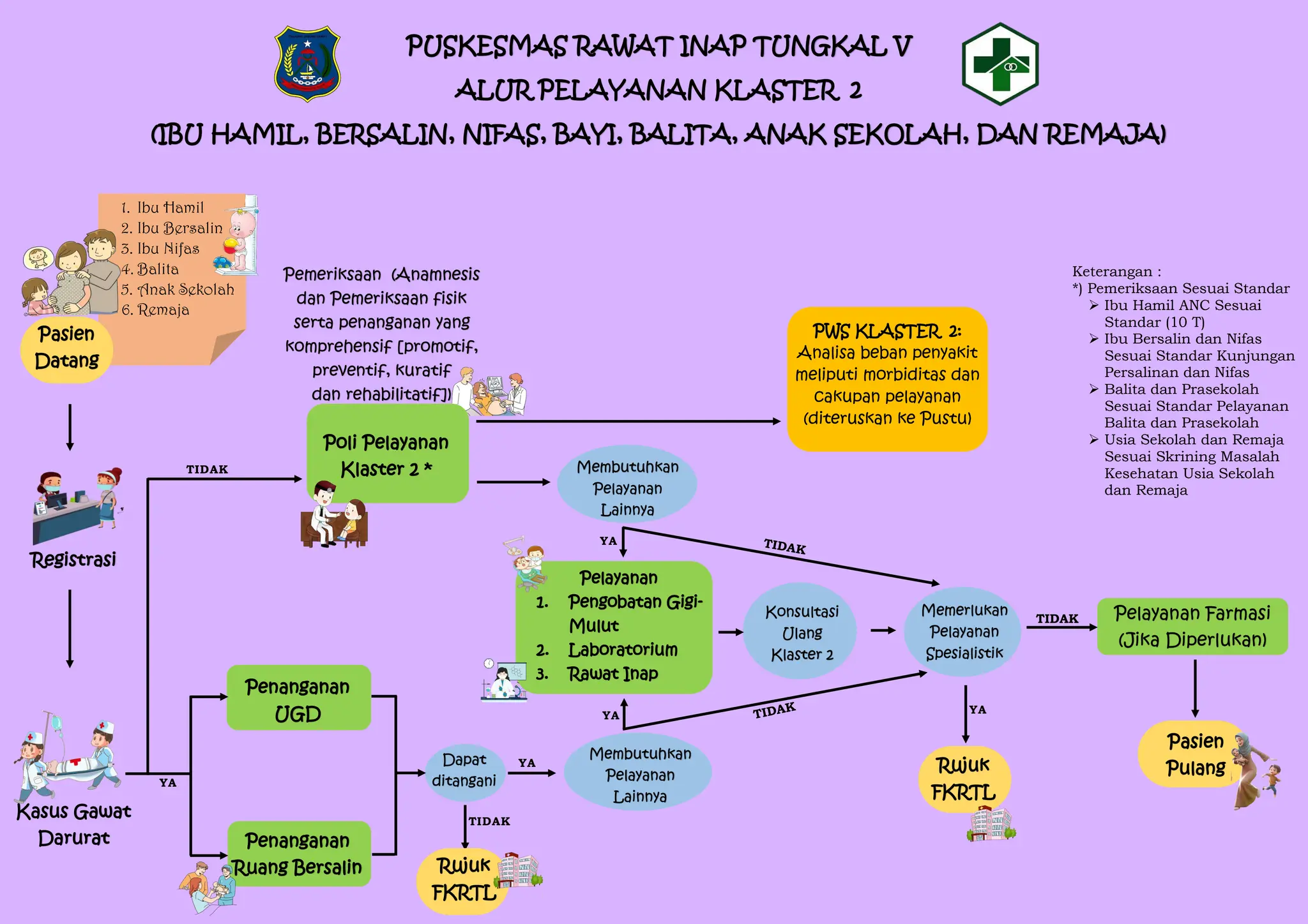 ALUR PELAYANAN KLASTER puskesmas seberang kota.pdf