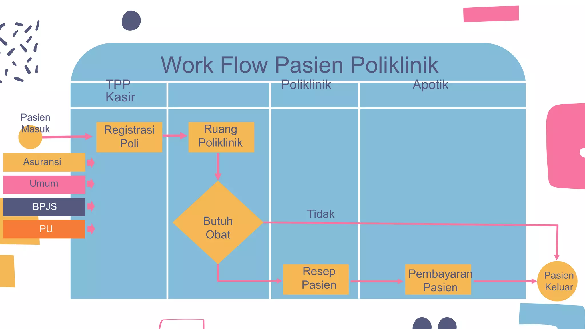 Alur Pelayanan Klinik.pptx