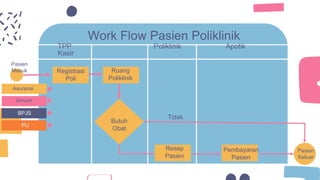 Alur Pelayanan Klinik.pptx