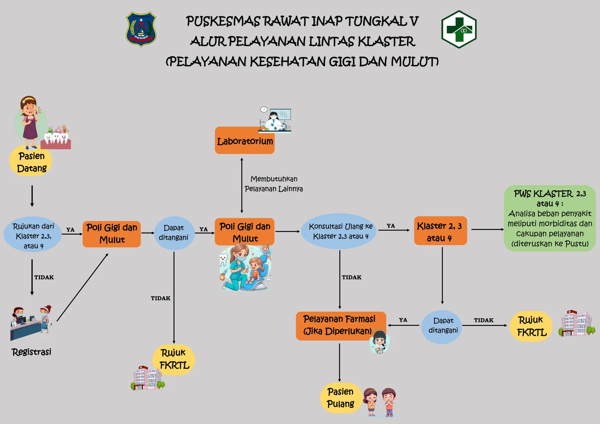 ALUR PELAYANAN LINTAS KLASTER (POLI GIGI).pdf