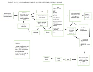 ALUR PELAYANAN PASIEN BEDAH DI IGD.docx
