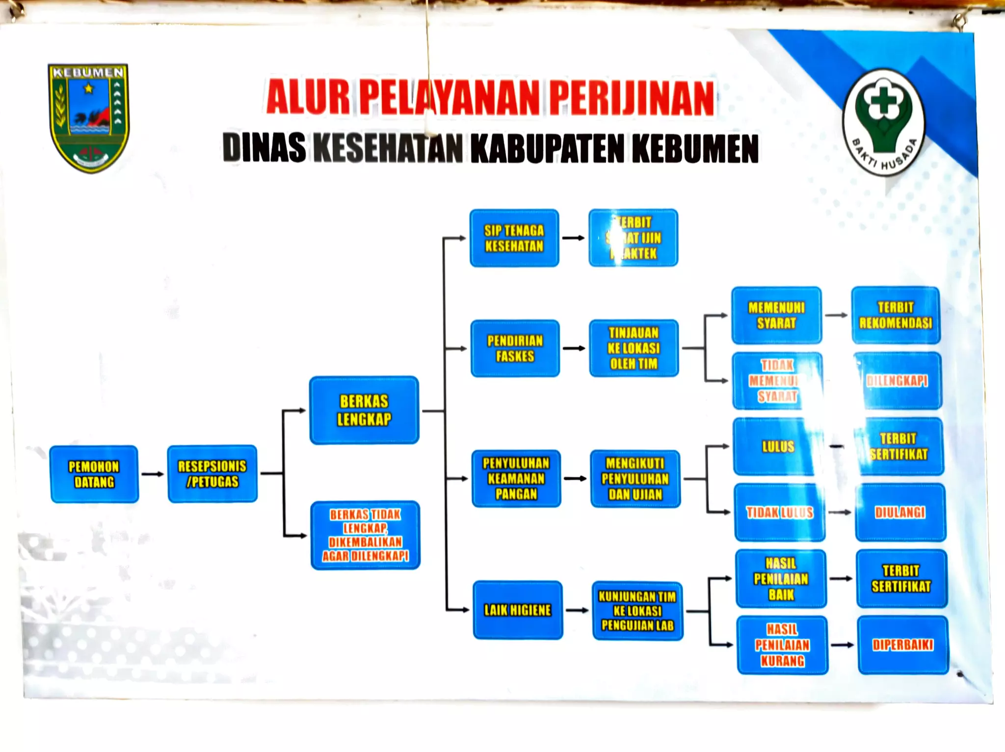 alur pelayanan perizinan nakes.pdf