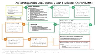 alur pelayanan pemeriksaan kesehatan gratis dipuskesmas | PPT
