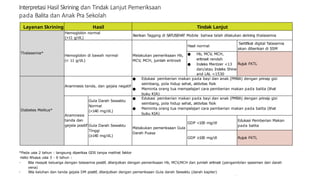 alur pelayanan pemeriksaan kesehatan gratis dipuskesmas | PPTX