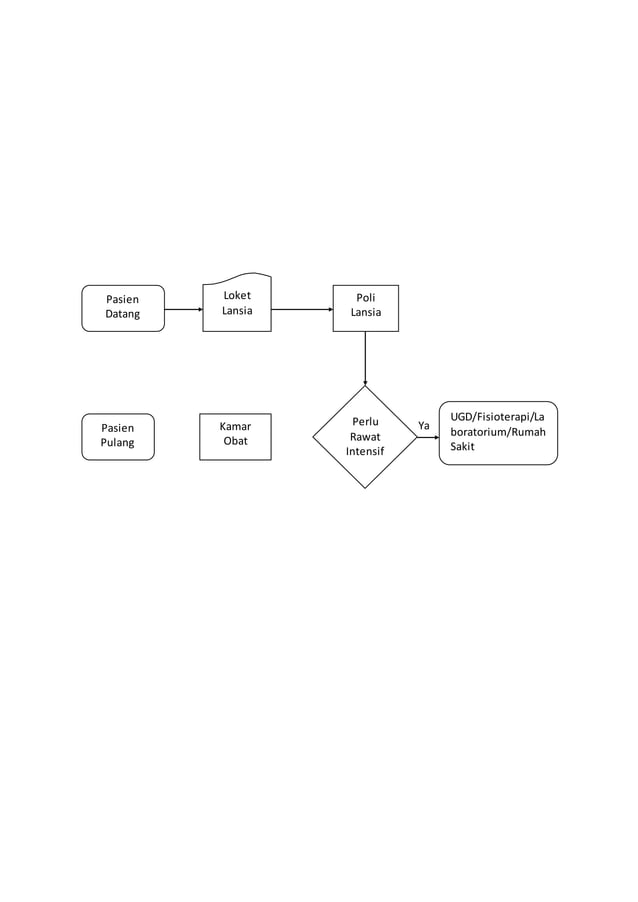 Alur Pelayanan Poli Lansia.docx