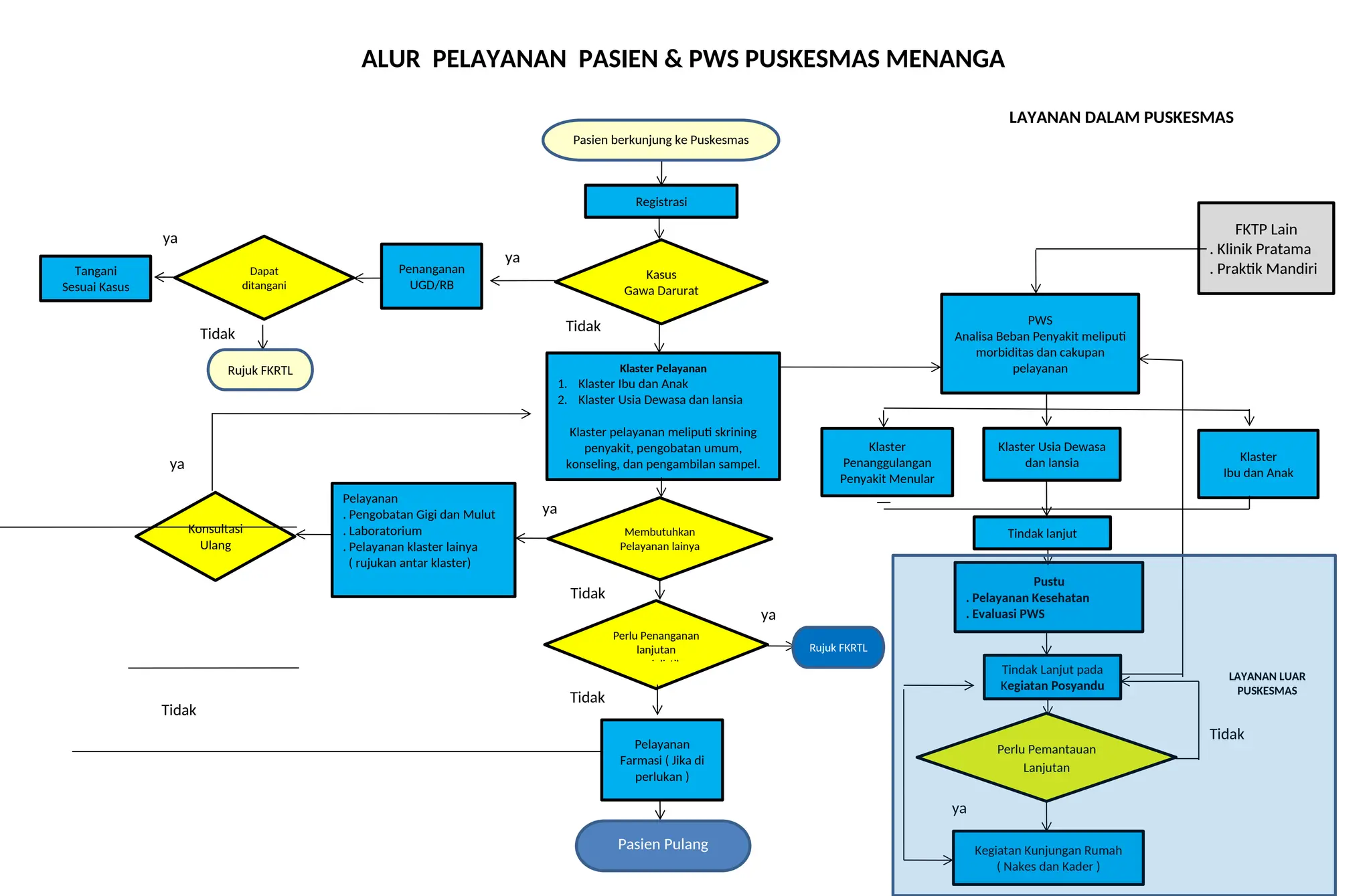 ALUR PELAYANAN PUSKESMAS & PWS UPTD.docx ALUR PELAYANAN PUSKESMAS & PWS UPTD.docx