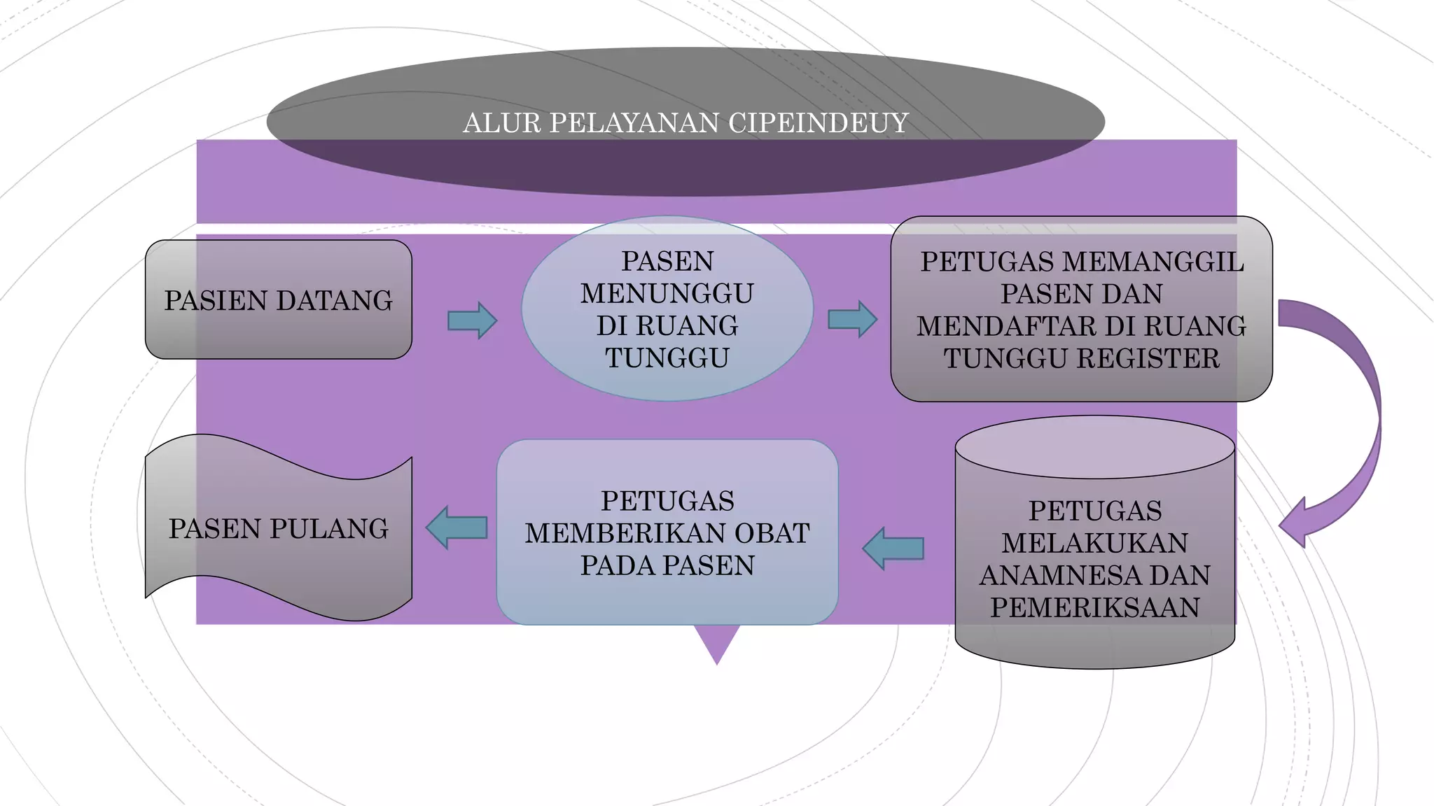 ALUR PELAYANAN PUSTU.pptx