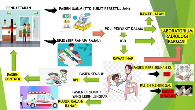 ALUR PELAYANAN RANAP.pptx
