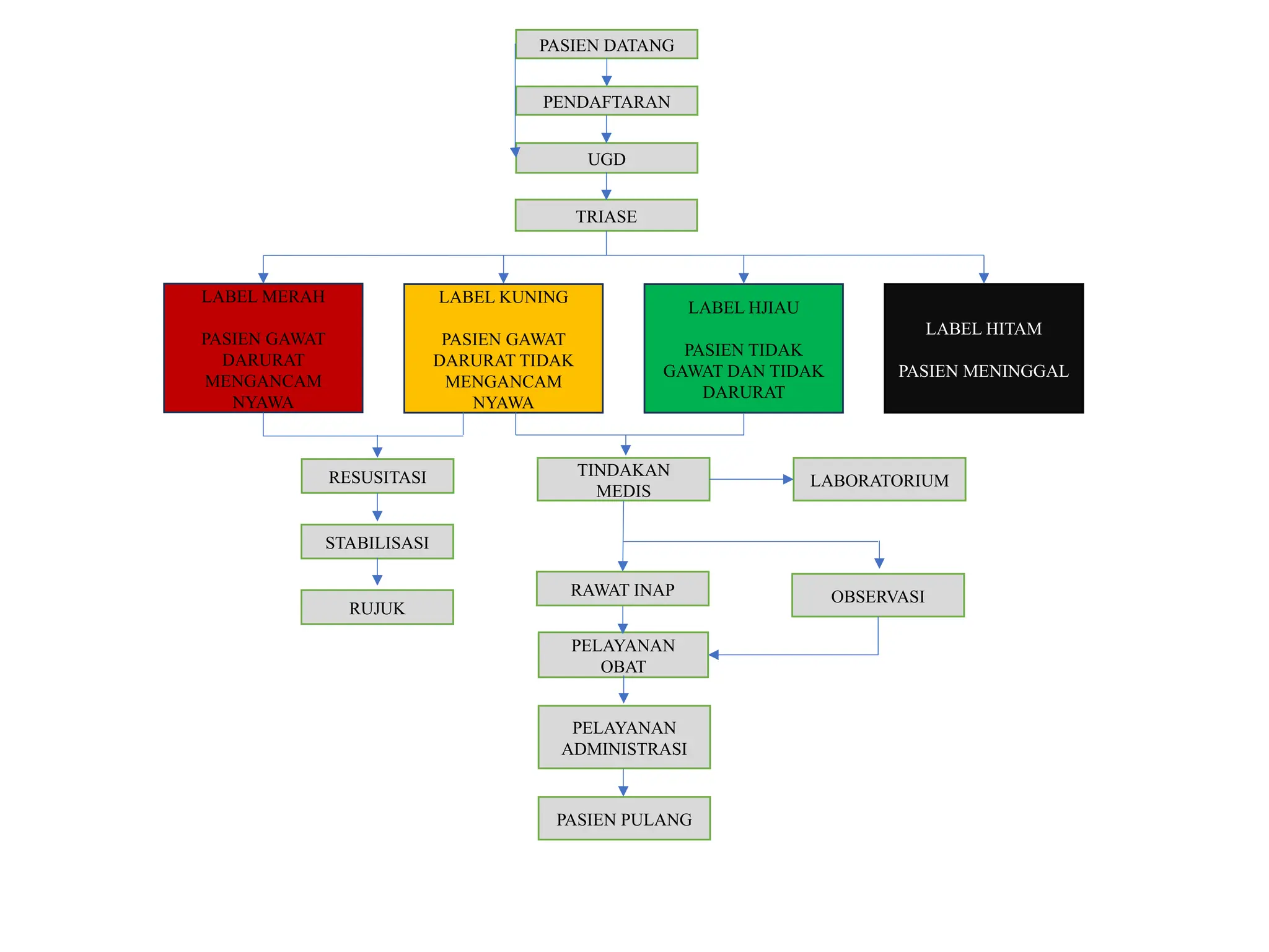 Alur Pelayanan UGD ILP 2025dadaddaad.pptx