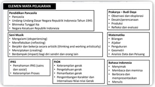 Alur Pembelajaran Kurikulum Merdeka 2022 @AminYusuf.pptx