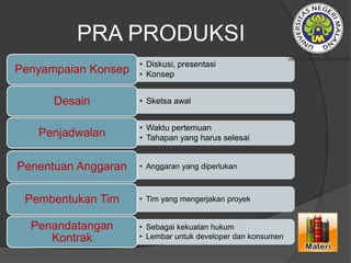 ALUR PROSES PEMBUATAN PRODUK MULTIMEDIAA.pptx