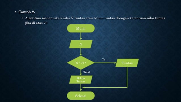 alur pemrograman.pptx