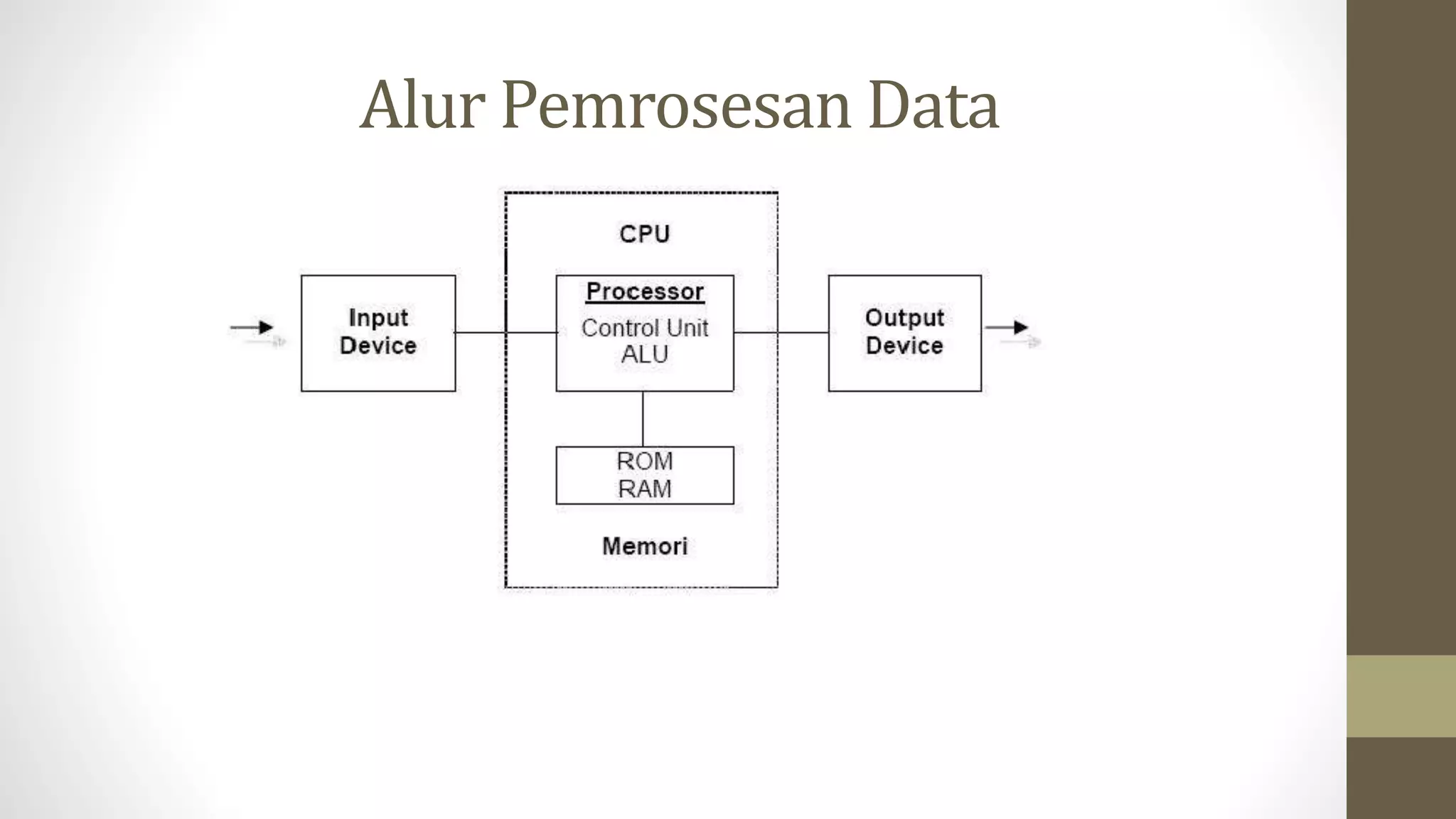 Alur Pemrosesan Data.pptx
