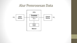 Alur Pemrosesan Data.pptx