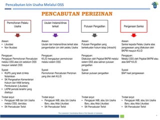 Alur Pencabutan 19 Juli.pptx