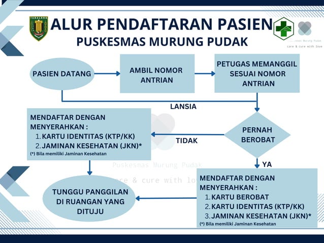 ALUR PENDAFTARAN-PKM MP.pdf