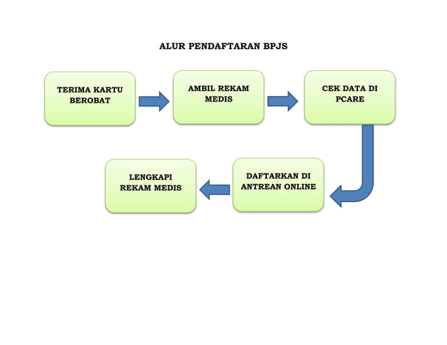 ALUR PENDAFTARAN BPJS.docx