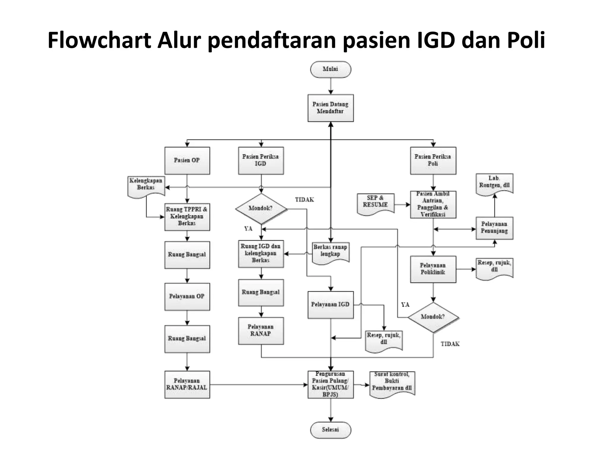 ALUR PENDAFTARAN PASIEN.pptx