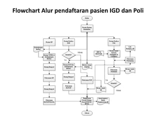 ALUR PENDAFTARAN PASIEN.pptx