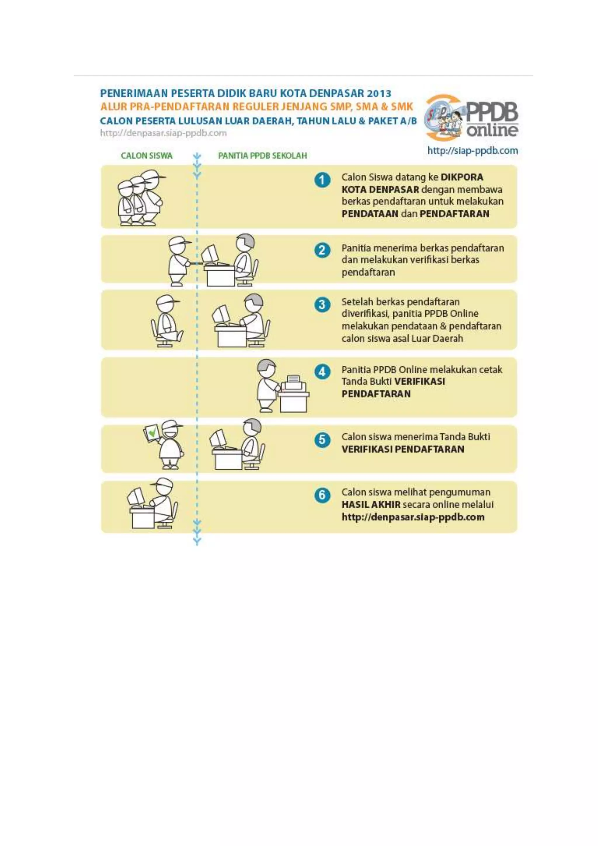 Alur pendaftaran ppdb | PDF