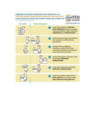 Alur pendaftaran ppdb | PDF