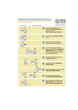 Alur pendaftaran ppdb | PDF