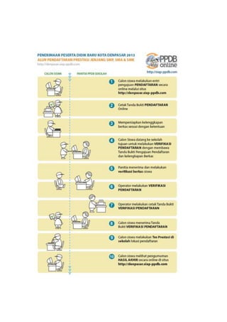 Alur pendaftaran ppdb | DOCX