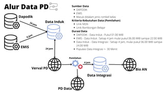 Alur pendataan AN.pdf