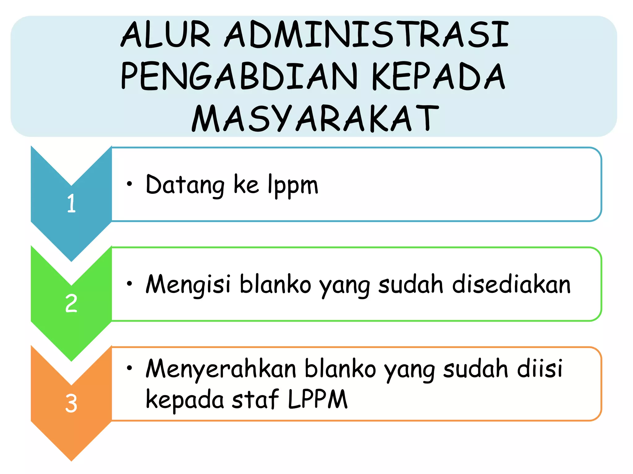 alur penelitian dan pkm.pptx