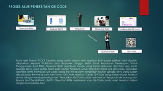 Alur Penerbitan Qr-Code pada pengelolaan penatausahaan barang milik ...