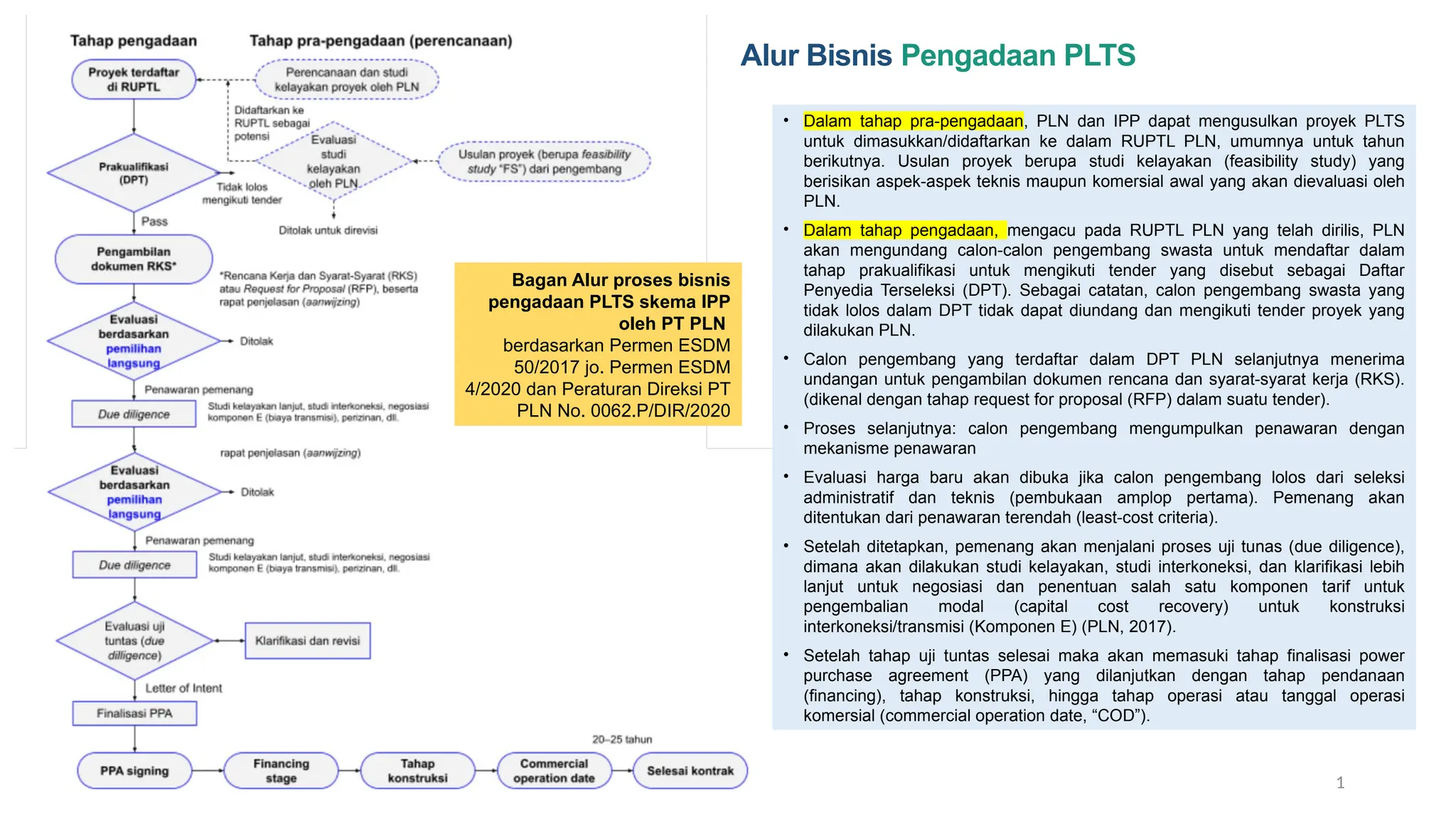 Alur Bisnis Pengadaan Pembangkit Listrik Tenaga Surya.pptx