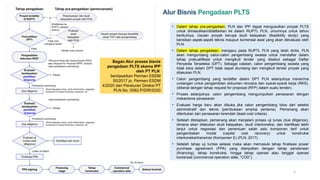 Alur Bisnis Pengadaan Pembangkit Listrik Tenaga Surya.pptx
