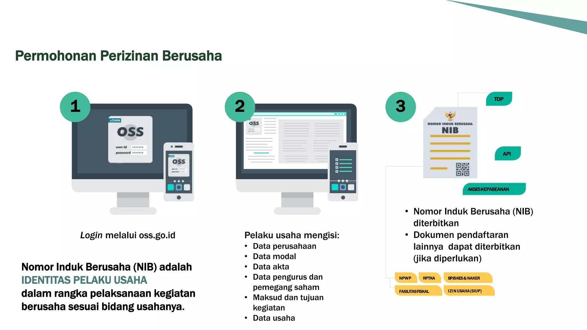 Alur Pengajuan NIB.pptx