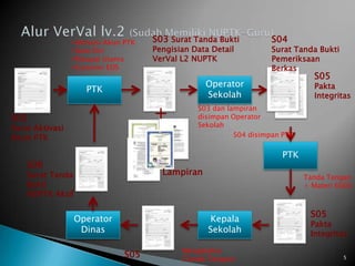 ALUR PENGAJUAN NUPTK BARU | PPT