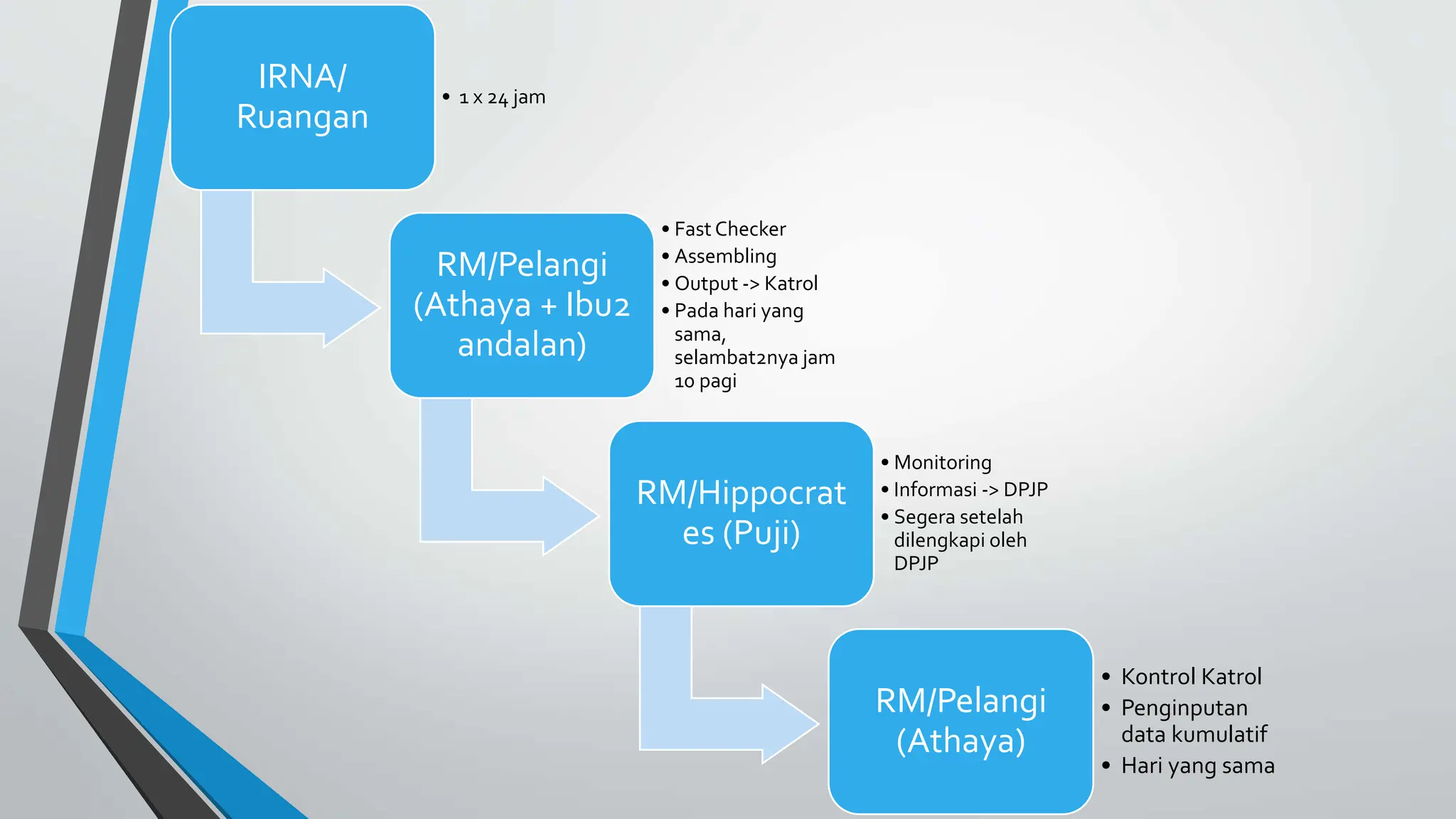 Alur Pengelolaan Berkas Rekam Medik.pptx